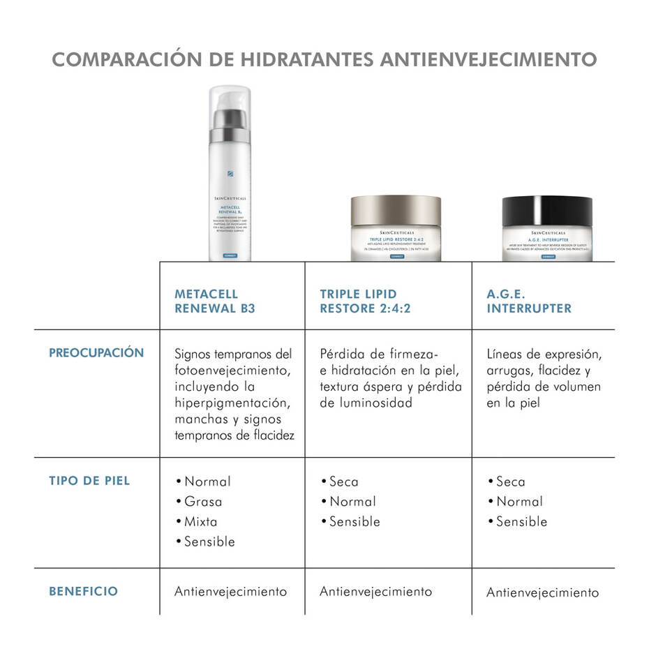 Descubre Metacell Renewal B3 con Niacinamida l SkinCeuticals